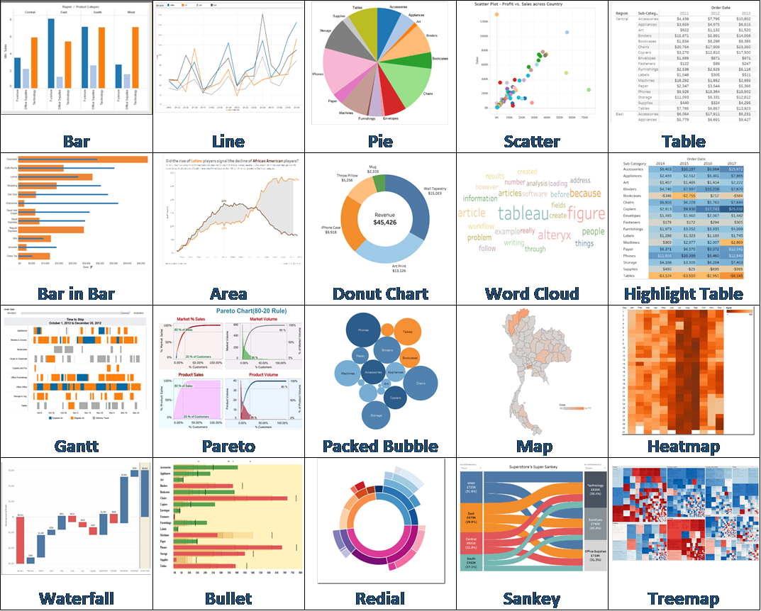 Tableau คืออะไร? What is Tableau? – AiTeam Co., Ltd.